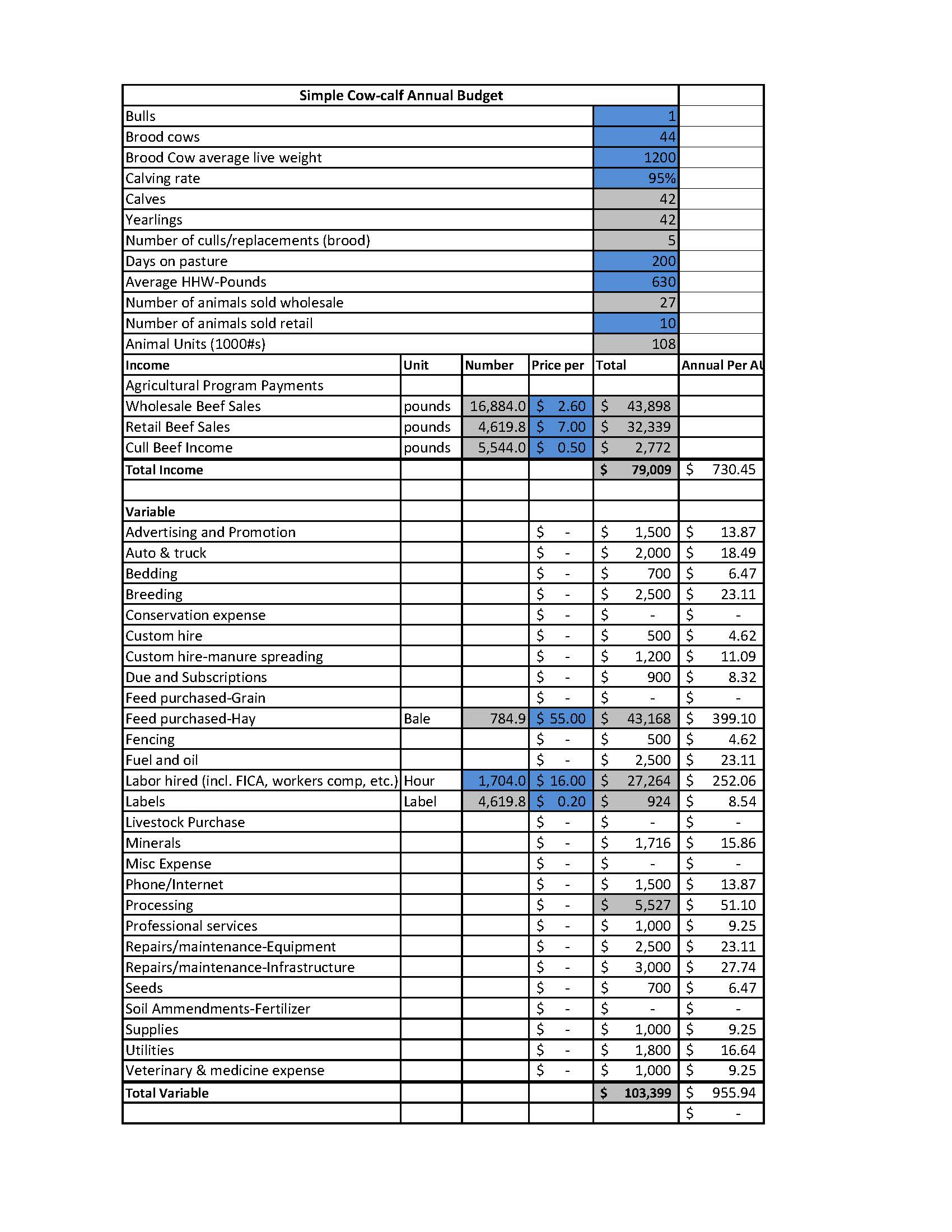 Cow-Calf Working Budget | VT Farm to Plate