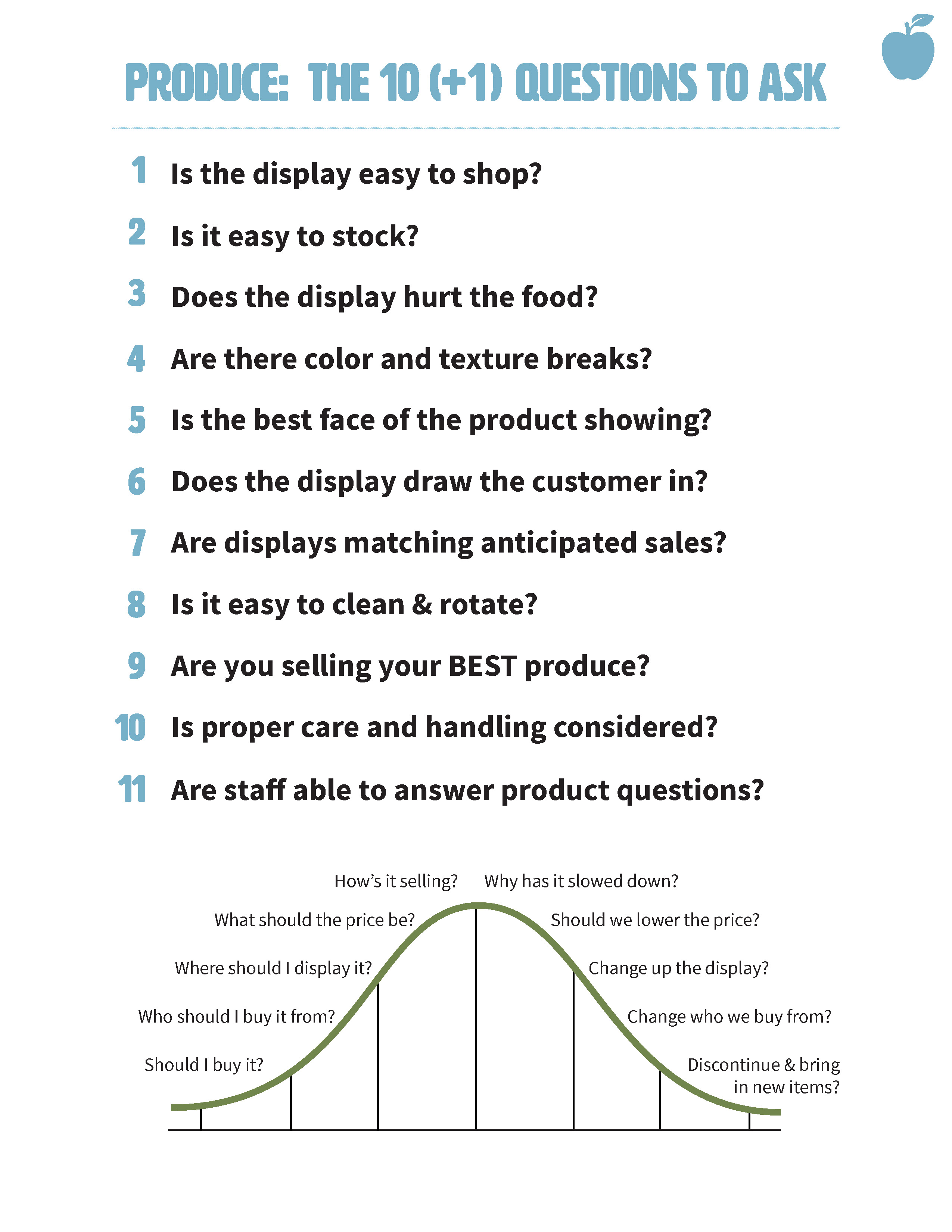 10 Questions to Ask About Produce Display | VT Farm to Plate