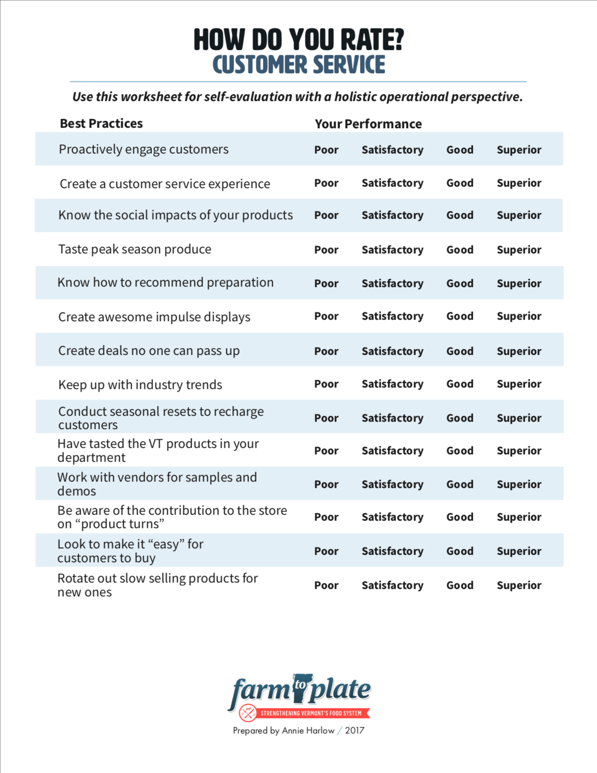 How Do You Rate? Customer Service | VT Farm to Plate