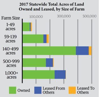 ISSUE: Alternative Land Ownership and Access Models | VT Farm to Plate