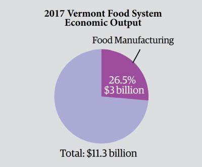 PRODUCT: Specialty Foods | VT Farm to Plate