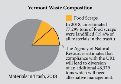 PRODUCT: Compost | VT Farm to Plate